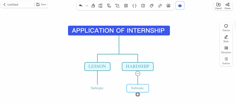 Benefits of Mind Mapping: Boost Creativity, Productivity & Collaboration