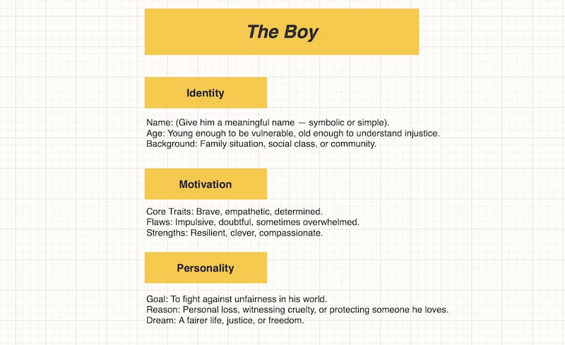 How to Create a Novel Plot Mind Map (Examples & Templates)