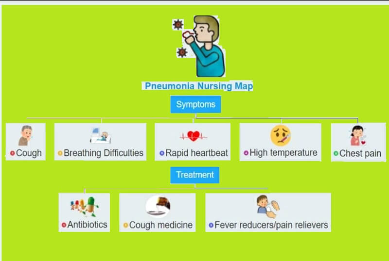 How To Create A Nursing Concept Map Know Learn And Accomplish
