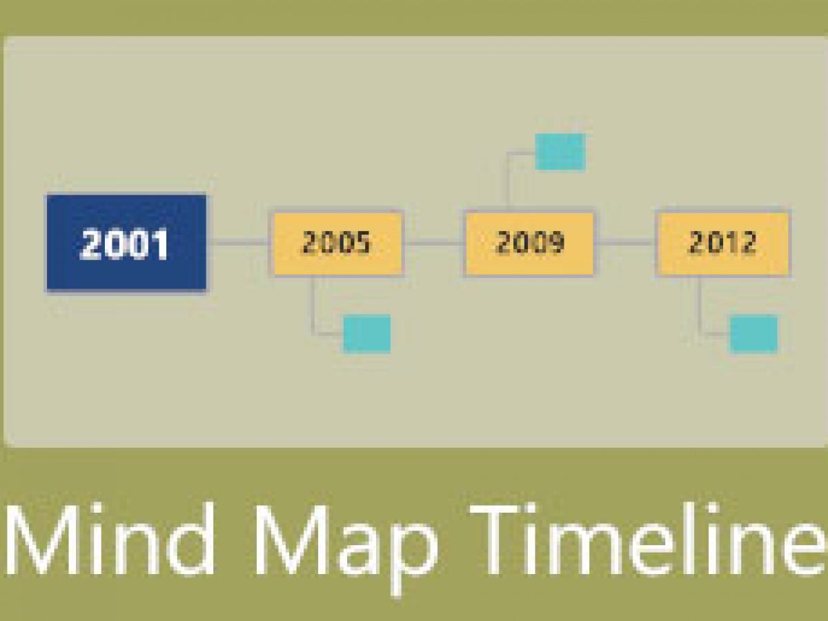Esquivar Anterior Necesario mind map timeline chupar alarma Infidelidad Esquivar Anterior Necesario mind map timeline chupar alarma Infidelidad