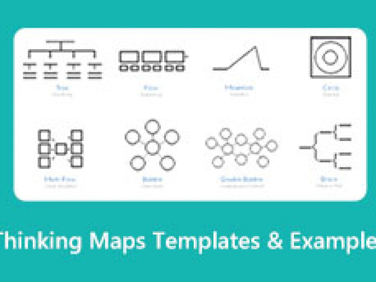 Thinking Map Tree Map Template