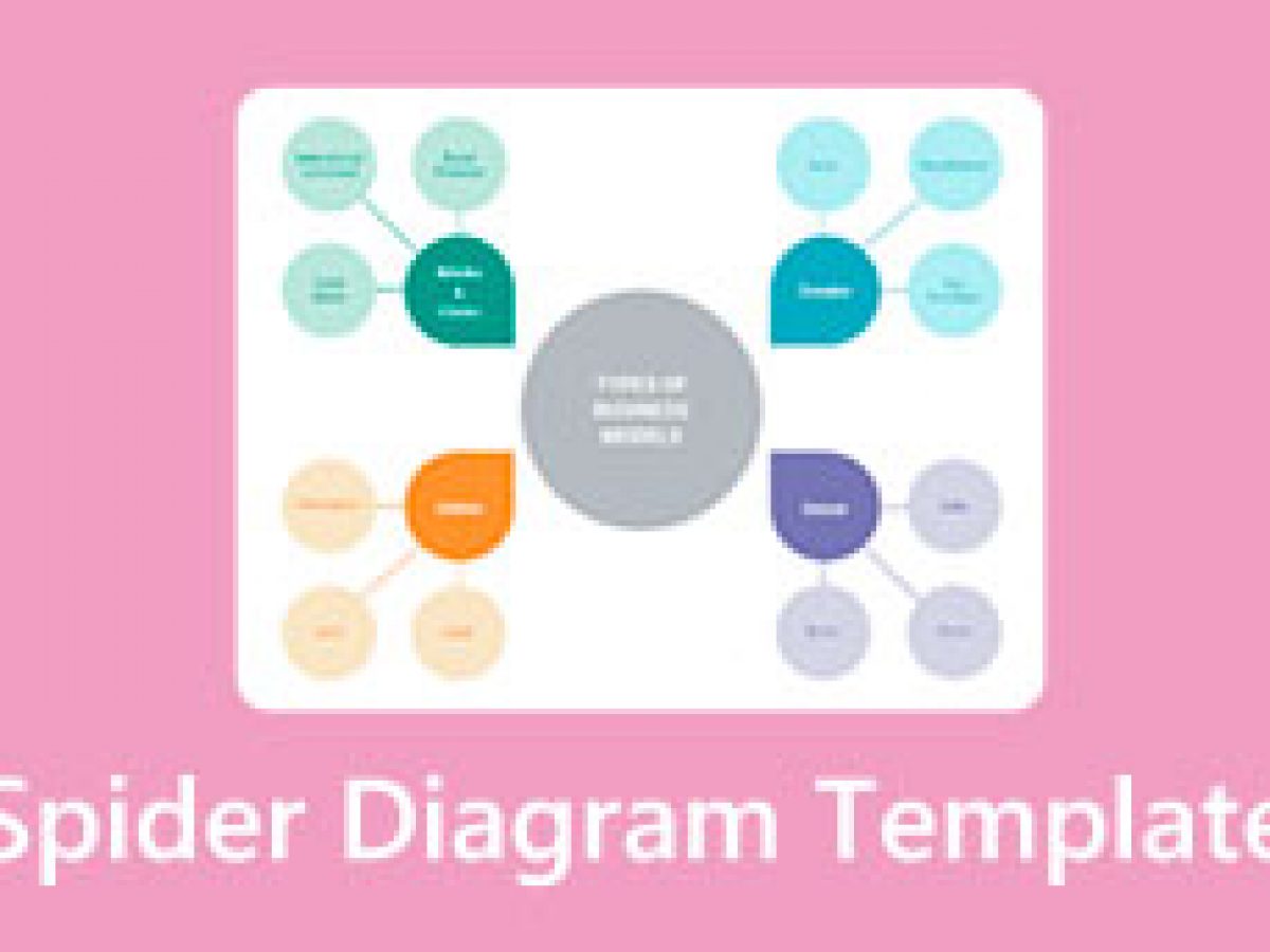 Spider Diagram Templates