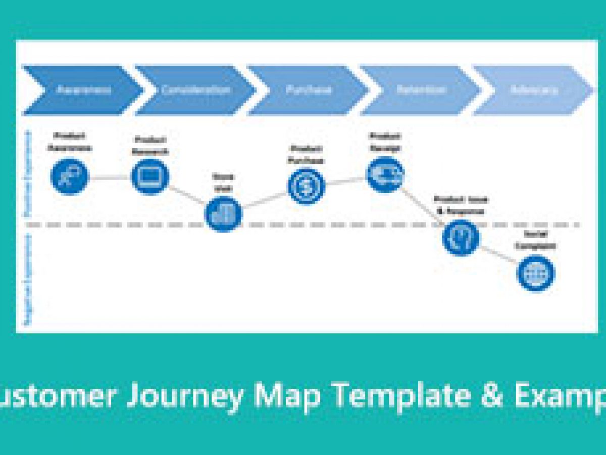 Customer Journey Mapping Template