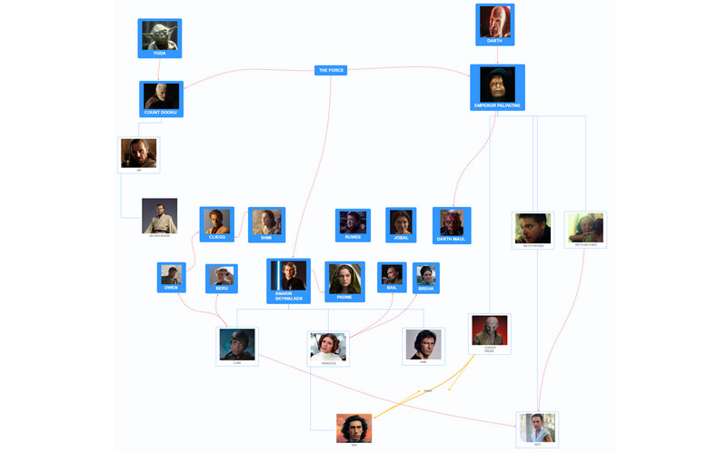 Star Wars Family Tree