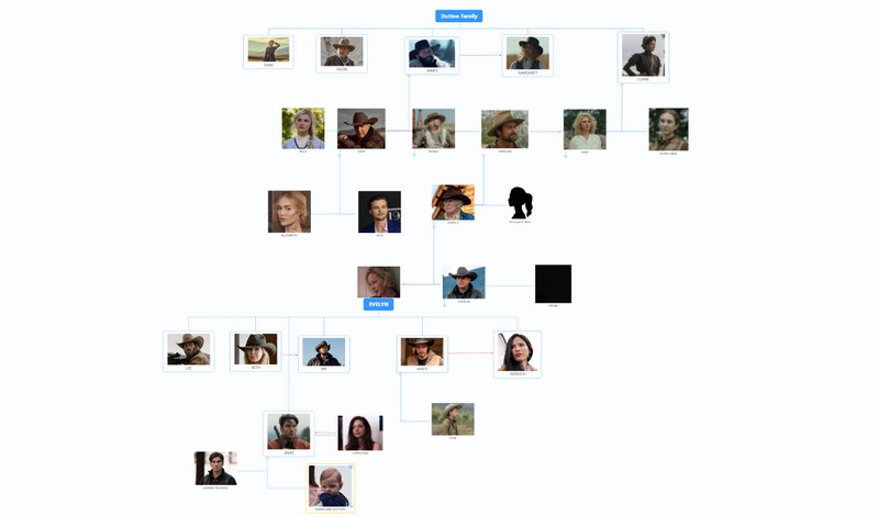Путеводитель по генеалогическому древу Даттона из Йеллоустона. 1883 и ...