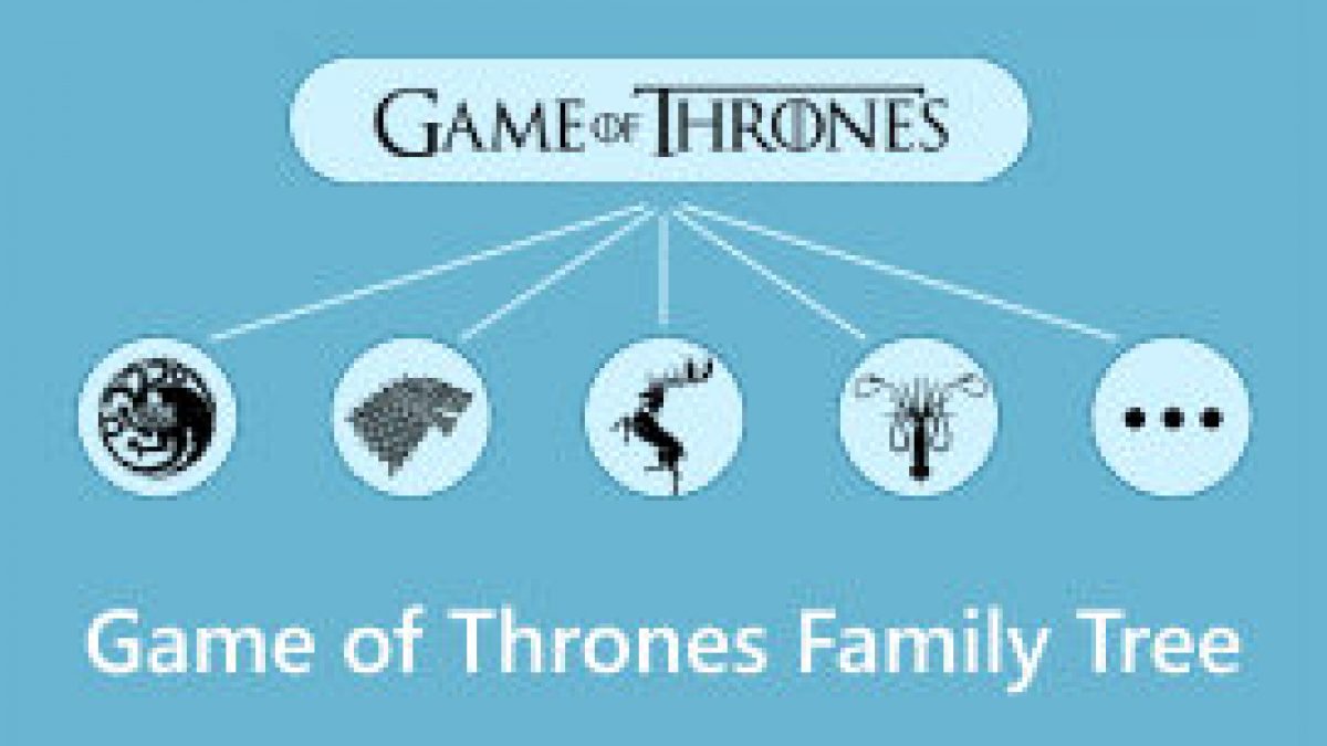 Game Of Thrones Family Tree Printable