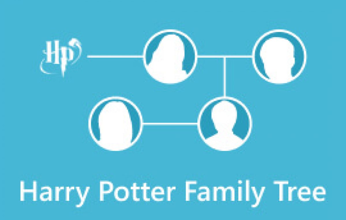 Harry Potter Dumbledores Family Tree Explained
