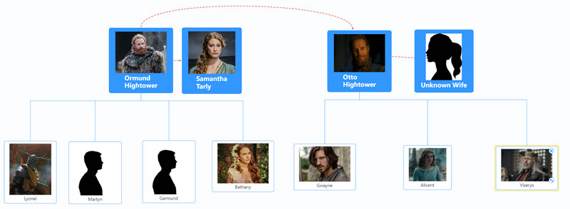 Un guide de l'arbre généalogique compliqué de Game of Thrones