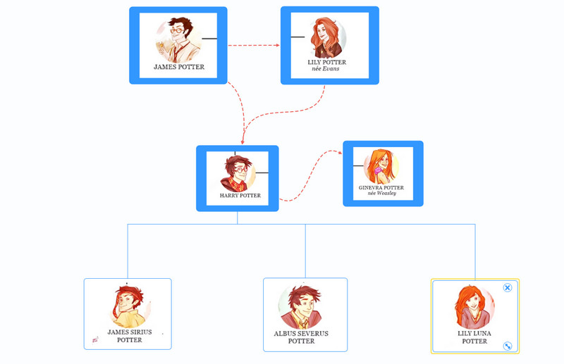 Jk Rowling Family Tree
