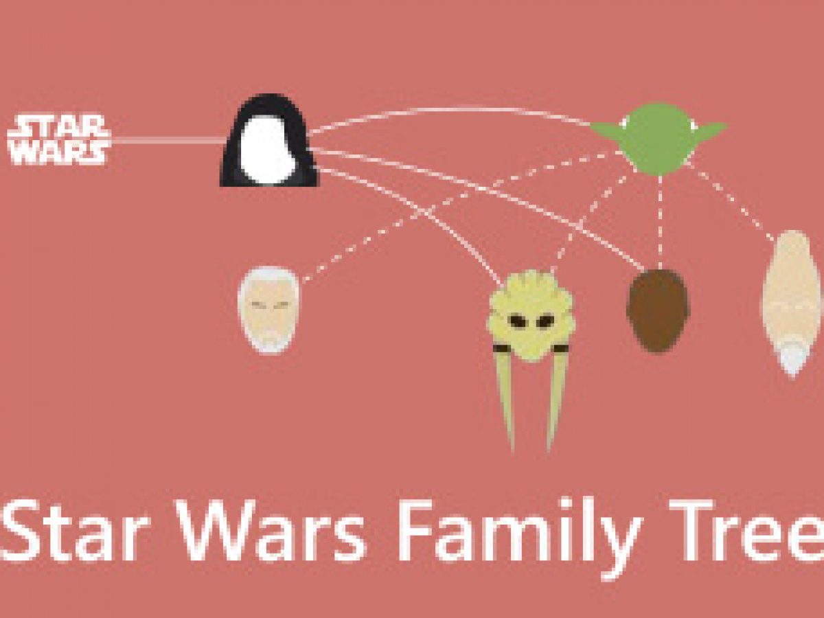 Star Wars Characters Family Tree