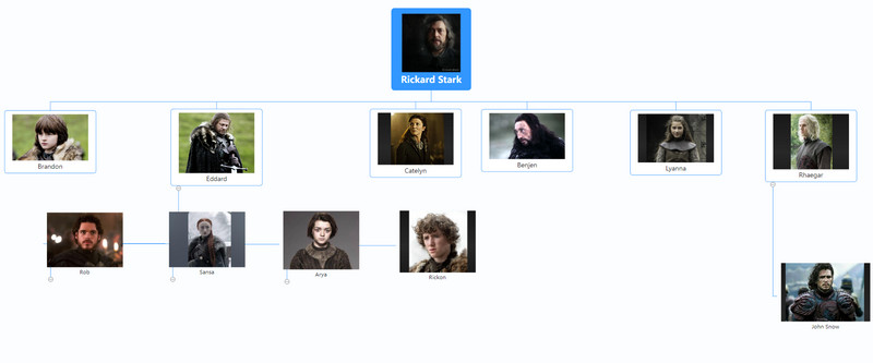 Una guía para el complicado árbol genealógico de Game of Thrones