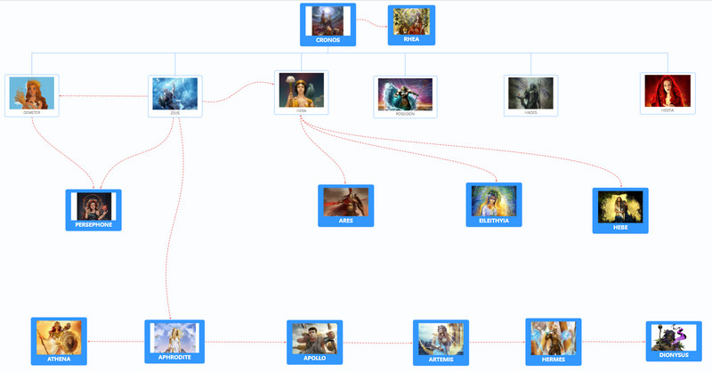 Roman God Pluto Family Tree