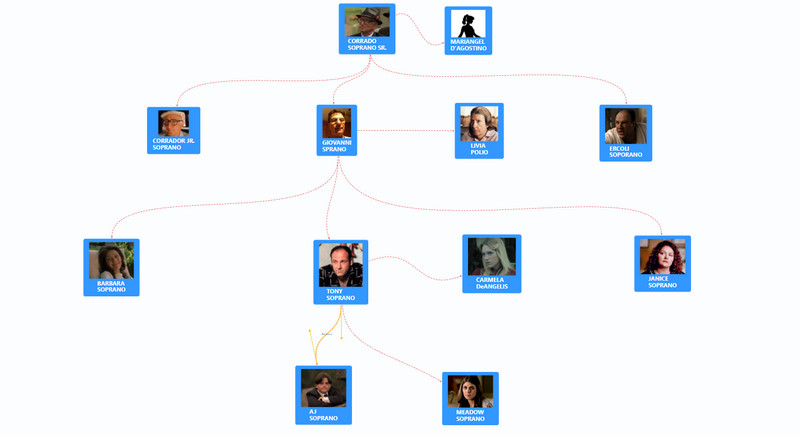 Sopranos Ailə Ağacı haqqında anlaya biləcəyiniz hər şey