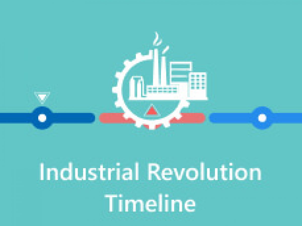 Industrial Revolution Timeline For Kids