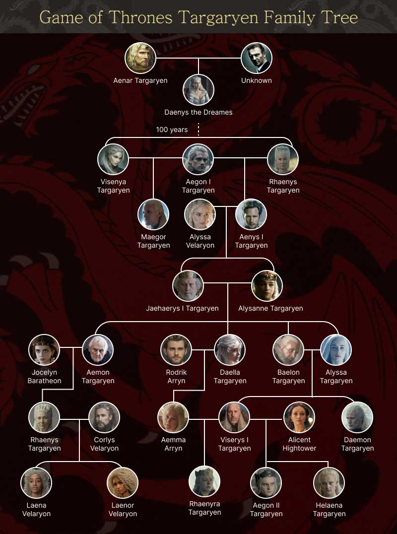 What Is Daenerys Targaryen Family Tree - Infoupdate.org What Is Daenerys Targaryen Family Tree - Infoupdate.org