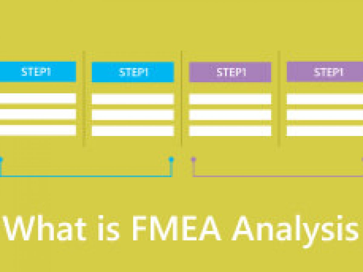Guide To Failure Mode And Effect Analysis FMEA Juran, 44% OFF