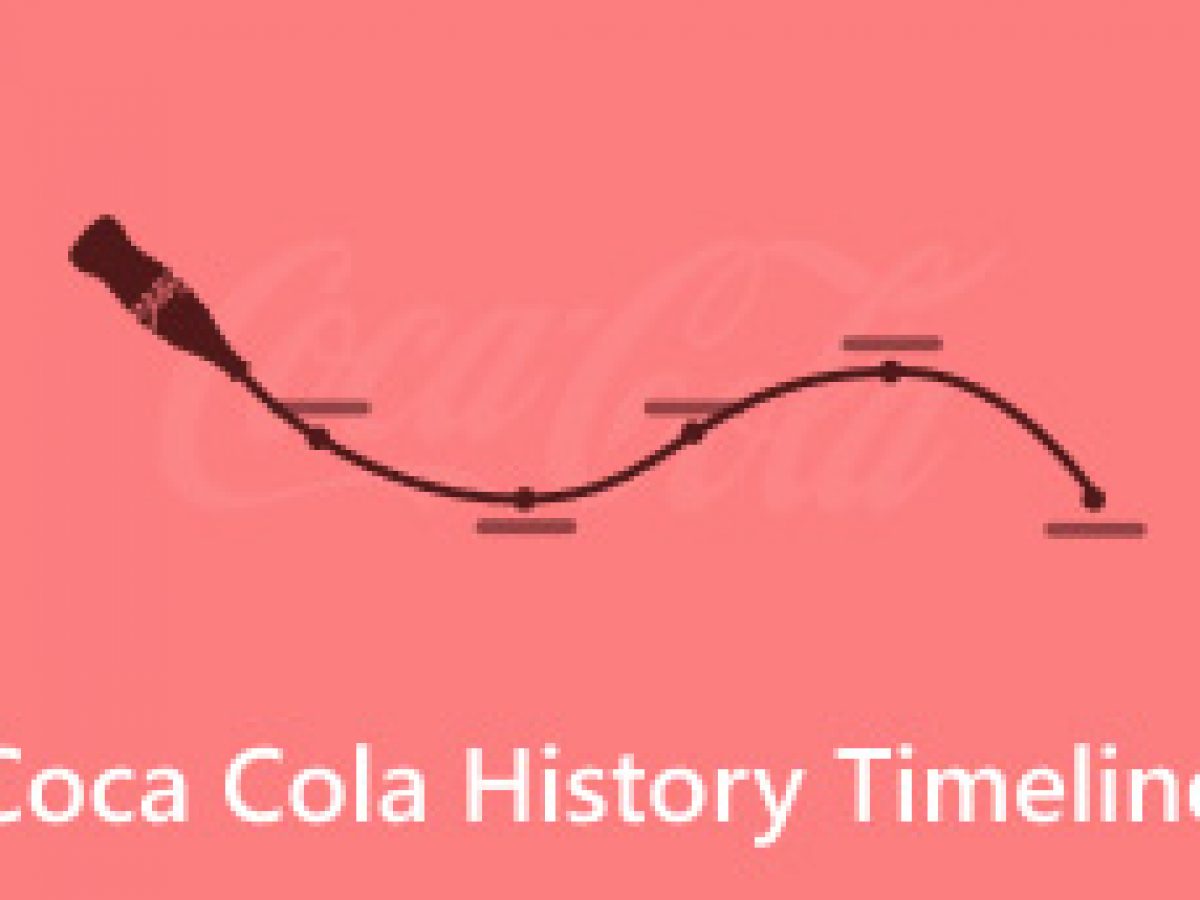 Coca Cola Logo Png Symbol History Meaning