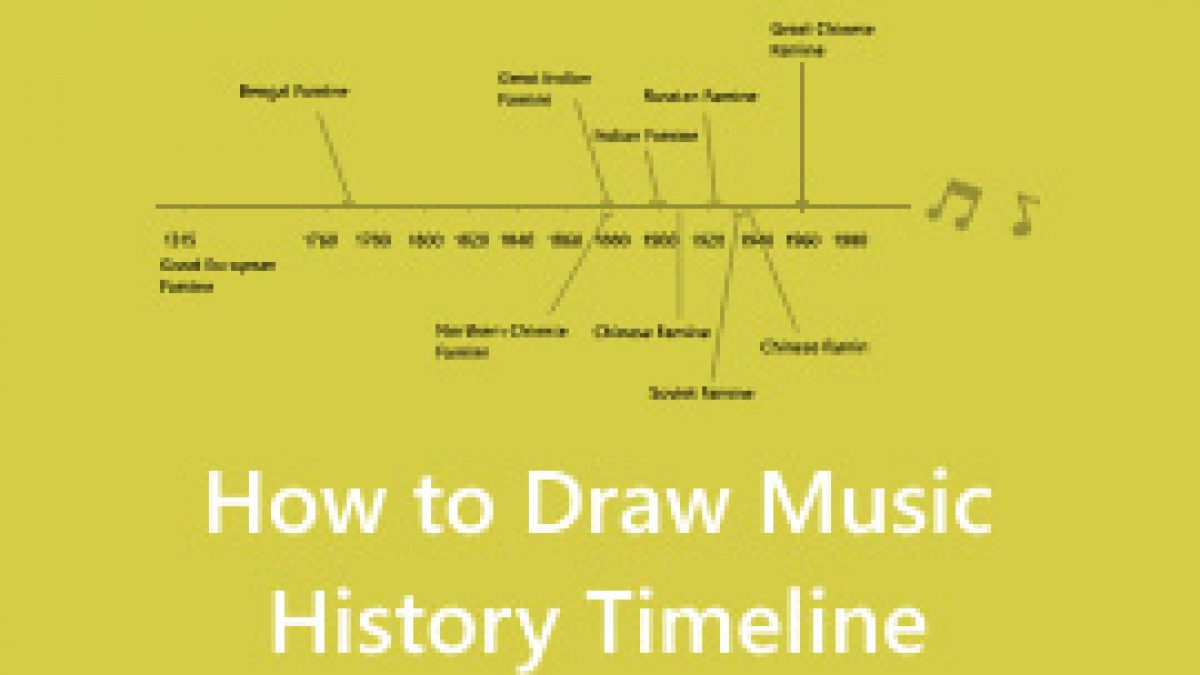 The Sound Of History Timeline