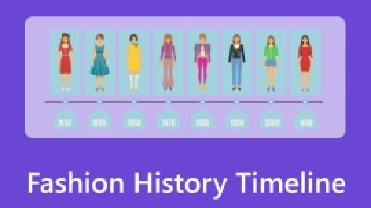 Evolution Of Clothing Timeline