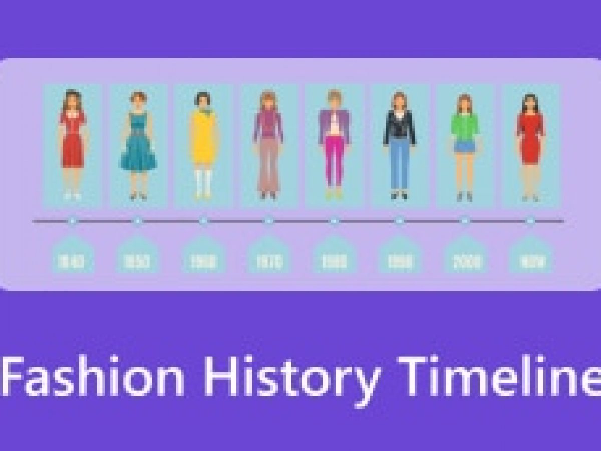 Fashion History Timeline Read, Hot And Digitized: Fashion History