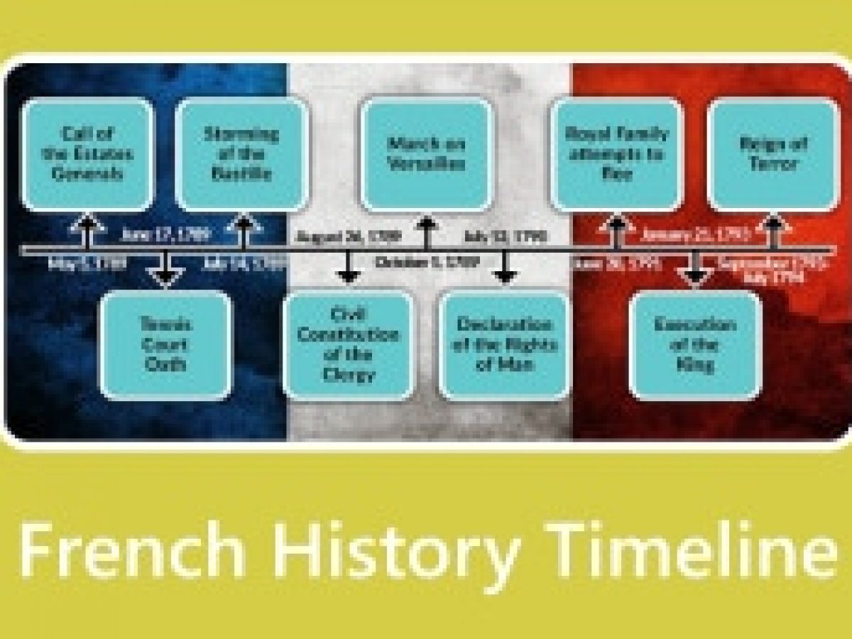 Charlemagne Timeline Project Settipani Charlemange Pt.1: From