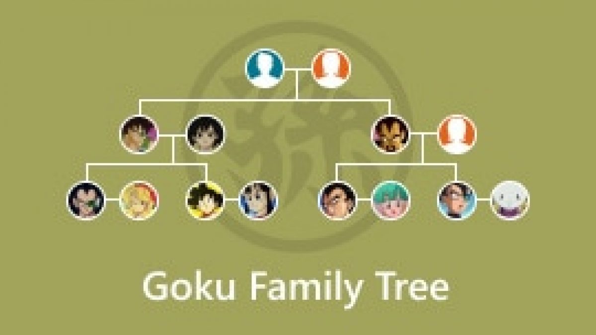 Mae Da Arvore Genealogica Do Goku