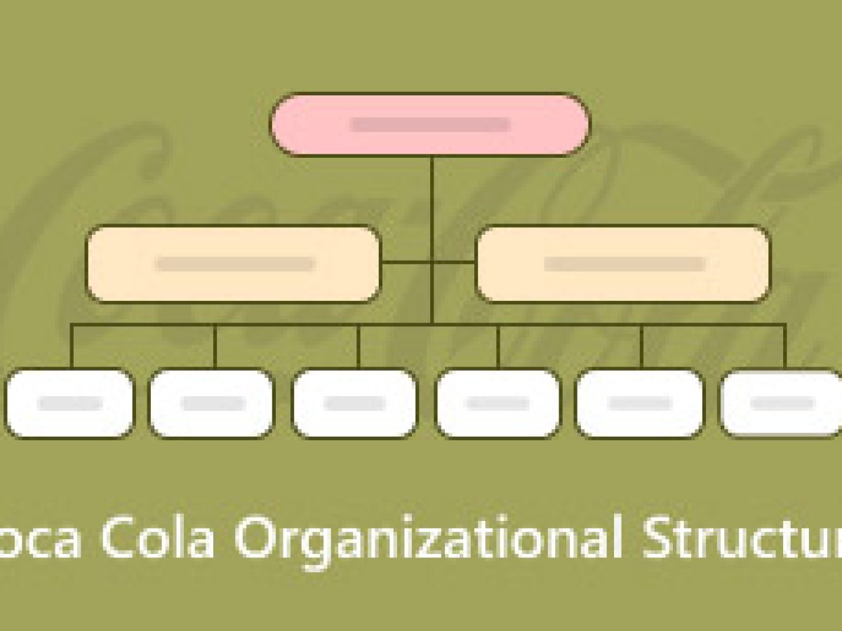 Coca Cola Organizational Structure Ppt