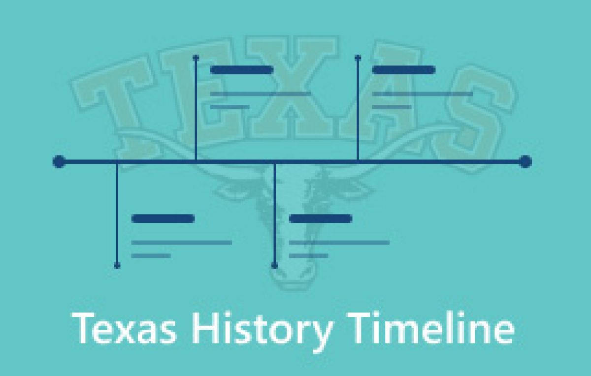 Texas History Timeline Commitment To Diversity & Inclusion Texas A&M
