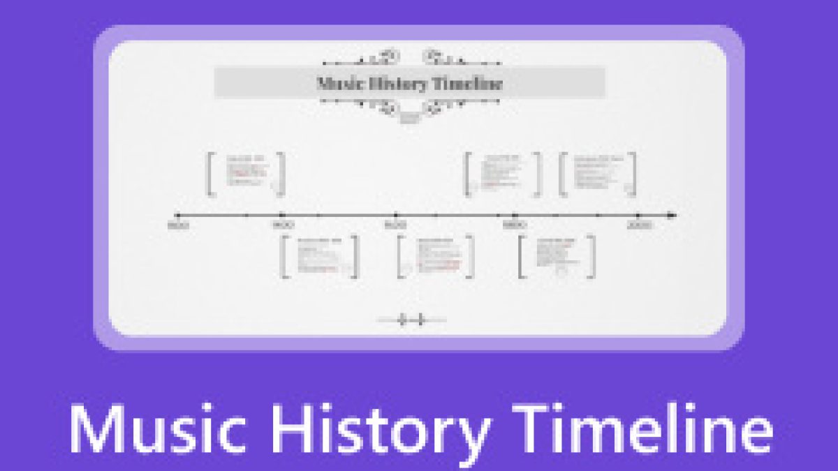 Folk Music Timeline