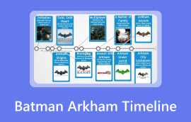 Gambaran Umum Bencana Chernobyl: Kronologi, Penyebab & Peristiwa Penting