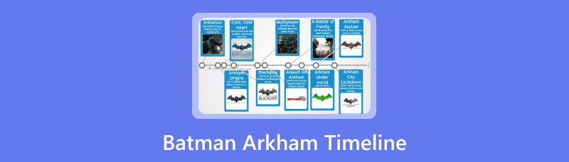 Batman Arkham Timeline: From Movies to Games in 2025