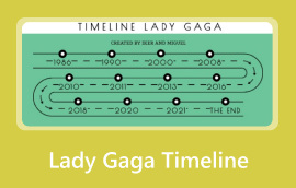 Timeline of Jennifer Lopez's Life: From Bronx to Icon