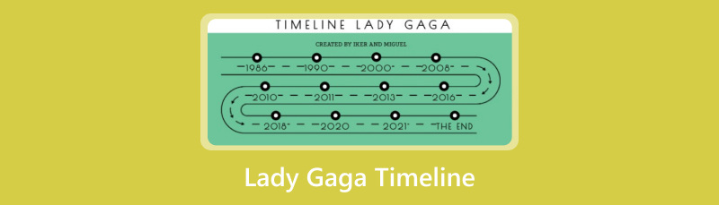 Lady Gaga 完整時間線：Lady Gaga 的成名之路