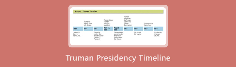 Truman Presidency Timeline : A Deep Study of Its Legacy
