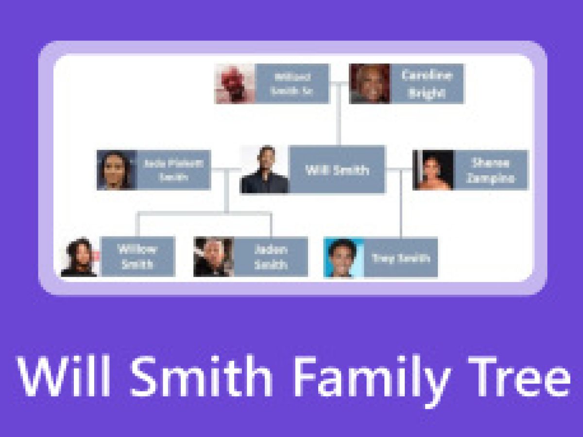 Nome Dei Fratelli Willow Smith