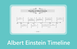 Cronología y guía de Assassin's Creed en 2025