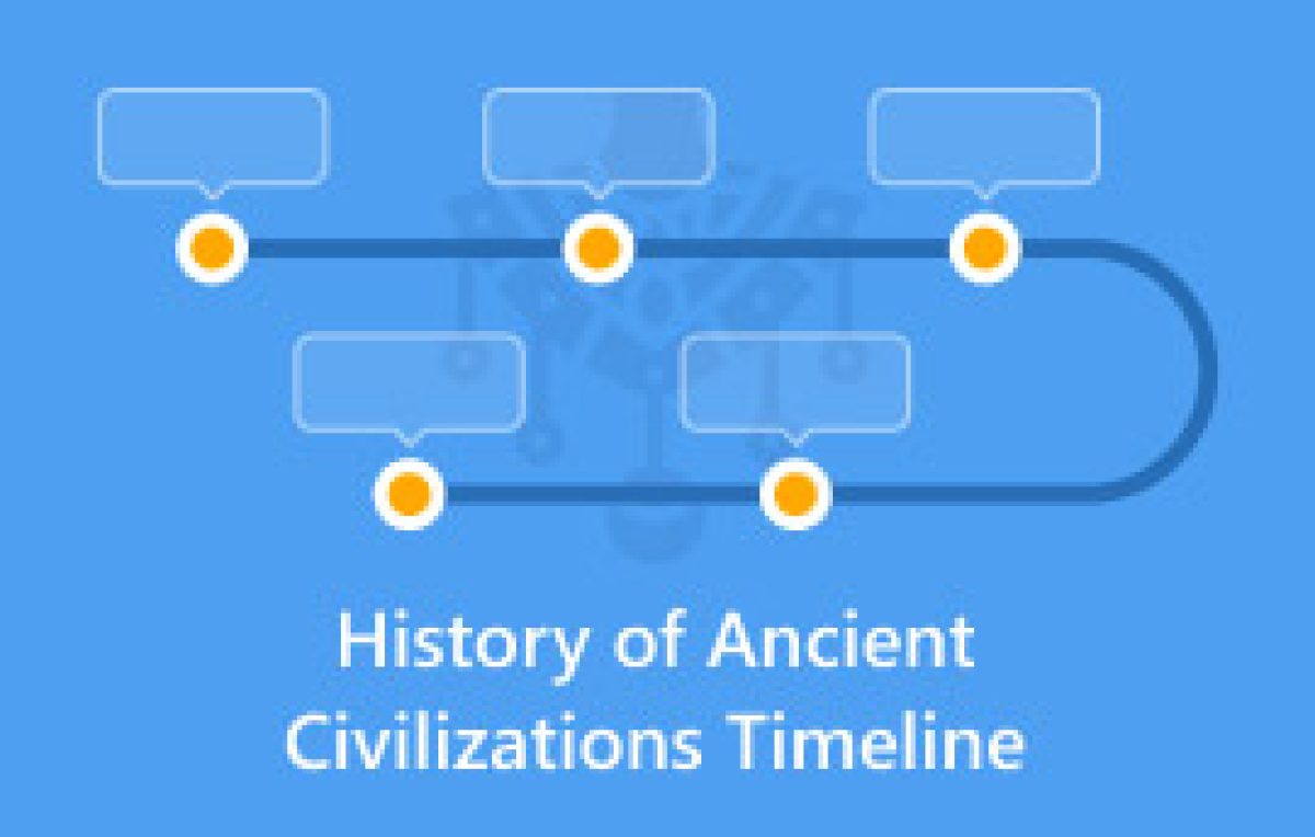 Chart Of Early Civilizations