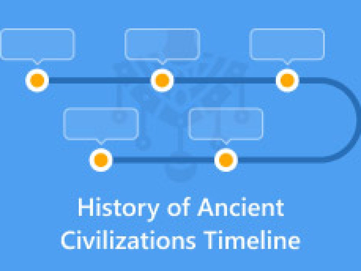 Cleopatra Timeline Graph