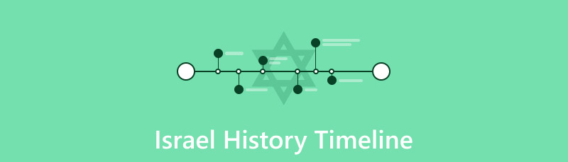 Maak je eigen tijdlijn van de Israëlische geschiedenis: een ...