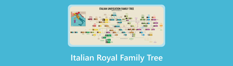 意大利皇室家谱：意大利传承