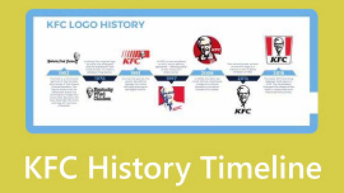 Kfc Logo Commercial History
