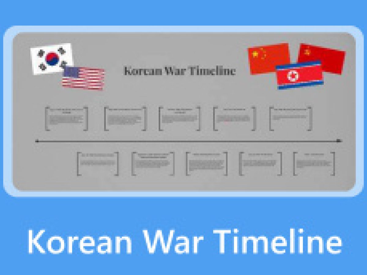 Korean War Battle Timeline Korean War