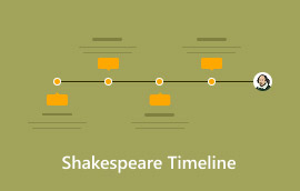 Fallout Game Timeline: Story Behind the Game and Its Release