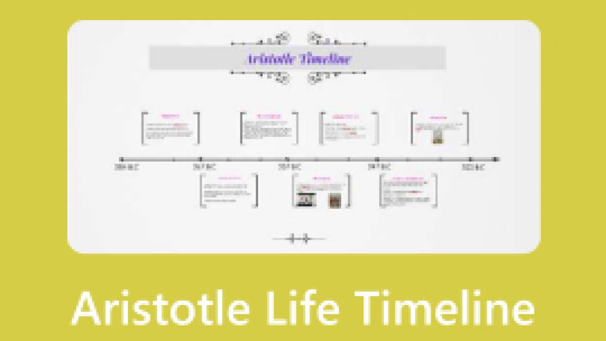 Aristotle Timeline
