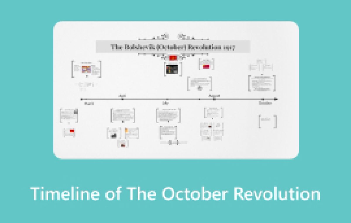 Russian Revolution Timeline 1800