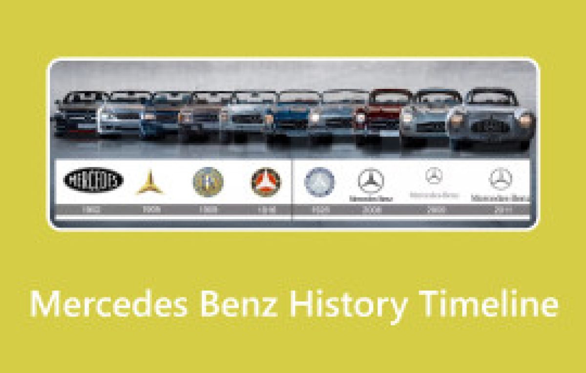 History Of Mercedes Benz Logo
