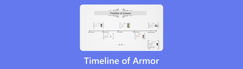 Timeline of Armors: Development of Suit of Defense