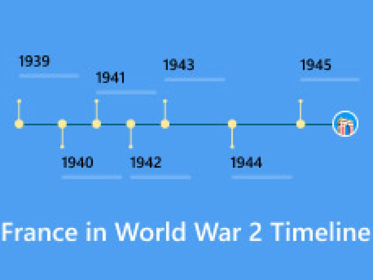 World War 2 Timeline Of Events